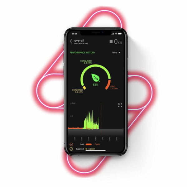 Myenergi Hub for Zappi - EVergize